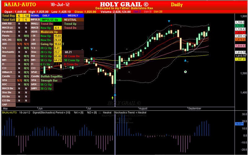 Download Stochastic OSCILLATOR HISTOGRAM For Amibroker (AFL) Download Stochastic OSCILLATOR HISTOGRAM For Amibroker (AFL)