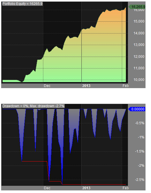 Download FullStochastic with Filters - Buy&Sell For Amibroker (AFL)
