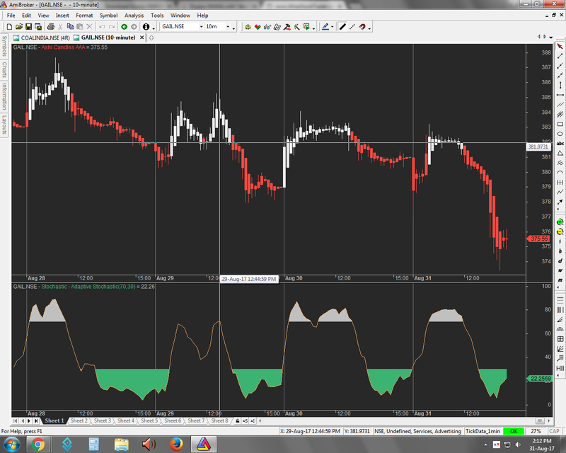 Download Adaptive Stochastic For Amibroker (AFL) Download Adaptive Stochastic For Amibroker (AFL)