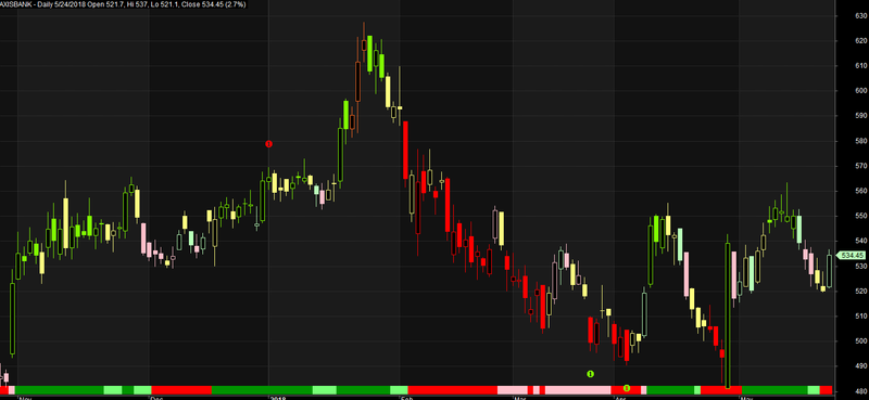 Download RSI Candle (Colored) For Amibroker (AFL)