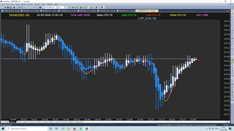 Download Double Weighted Moving Average For Amibroker (AFL)