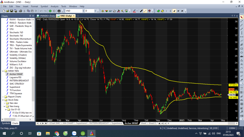 Download VWAP Multi For Amibroker (AFL)