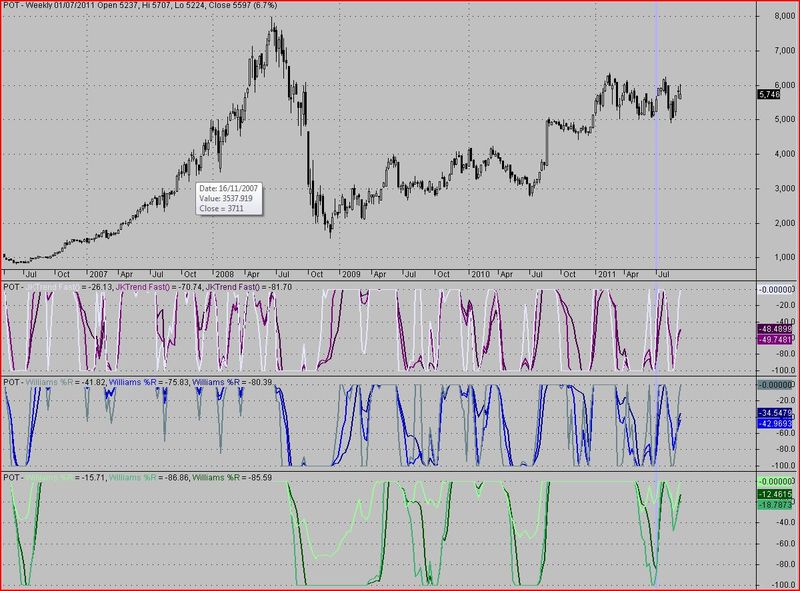 Download JK Base Line For Amibroker (AFL)