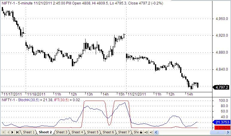 Download Inverse Fisher Transform Stochastic Oscillator For Amibroker (AFL) Download Inverse Fisher Transform Stochastic Oscillator For Amibroker (AFL)